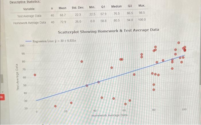 Solved Scatterplot Showing Homework \& Test Average | Chegg.com