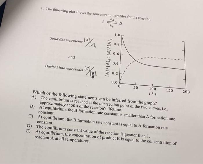 Solved 1. The following plot shows the concentration | Chegg.com