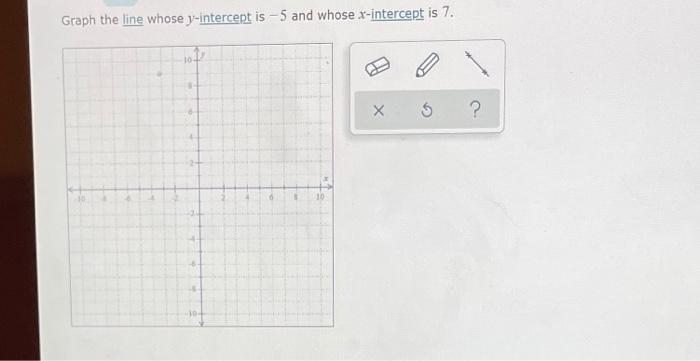Solved Graph the line whose y-intercept is - 5 and whose | Chegg.com