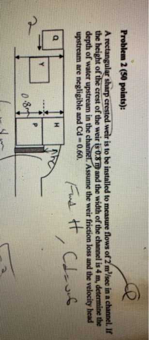 Solved Problem 2 (50 points): A rectangular sharp crested | Chegg.com