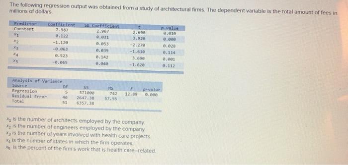 Solved The following regression output was obtained from a | Chegg.com