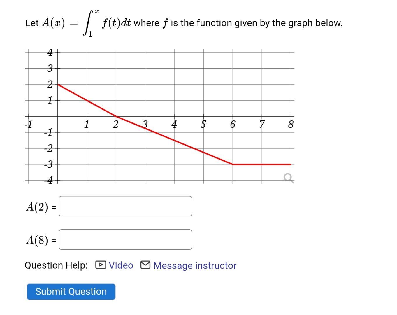 Solved Let A(x)=∫1xf(t)dt where f is the function given by | Chegg.com