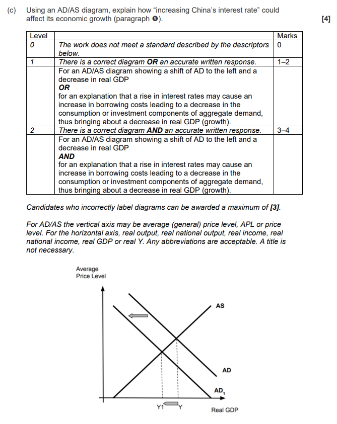 Solved (c) ﻿Using an AD/AS diagram, explain how "increasing | Chegg.com
