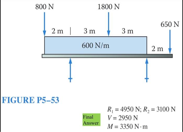 Solved Figures P5-1 through P5-76 show a variety of beam | Chegg.com Solved Figures P5-1 through P5-76 show a variety of beam | Chegg.com
