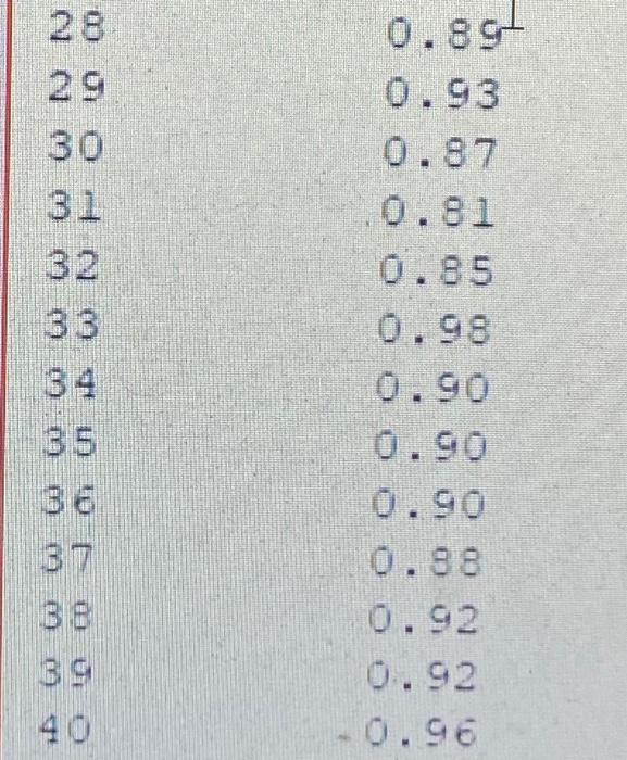 Solved In this question, we will use multiple regression | Chegg.com