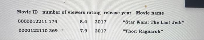 Solved 2. Create your own generic interface MyQueue with | Chegg.com