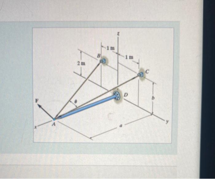 Solved Determine the angle θ between the cables AB and | Chegg.com