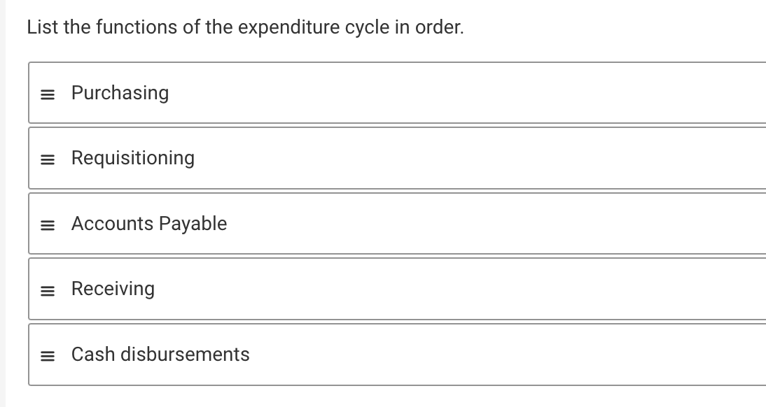 Solved List the functions of the expenditure cycle in | Chegg.com