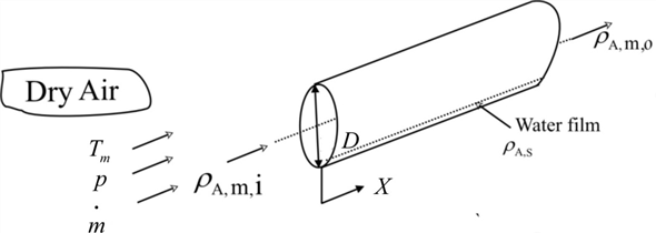 Solved Chapter 8 Problem 126p Solution Heat And Mass Transfer 7th 7413