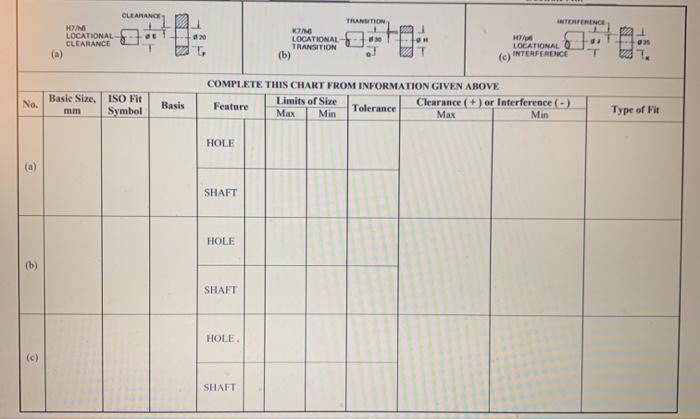 Solved CLEARANCE TRANSITION INTERFERENCE H7/ LOCATIONAL | Chegg.com