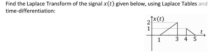 Solved Find the Laplace Transform of the signal x(t) given | Chegg.com