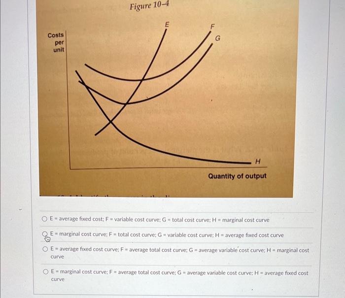 Solved Figure 10−4 E= average fixed cost; F= variable cost | Chegg.com