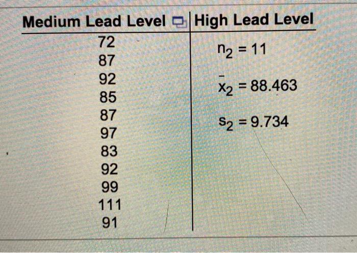 Solved Usted in the datatable are a score for a random | Chegg.com