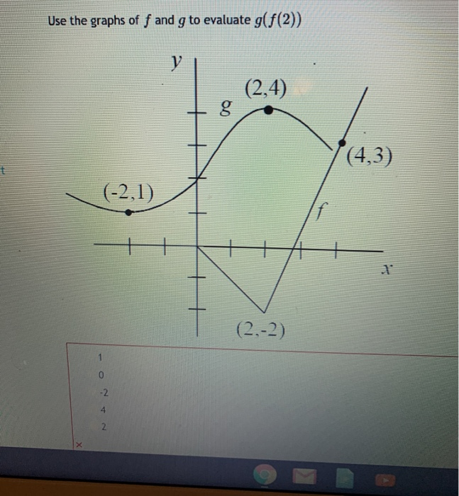 Solved Use the graphs of f and g to evaluate g(f(2)) y (2,4) | Chegg.com