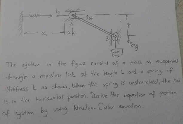 Solved The system in the figure consist of a mass m | Chegg.com