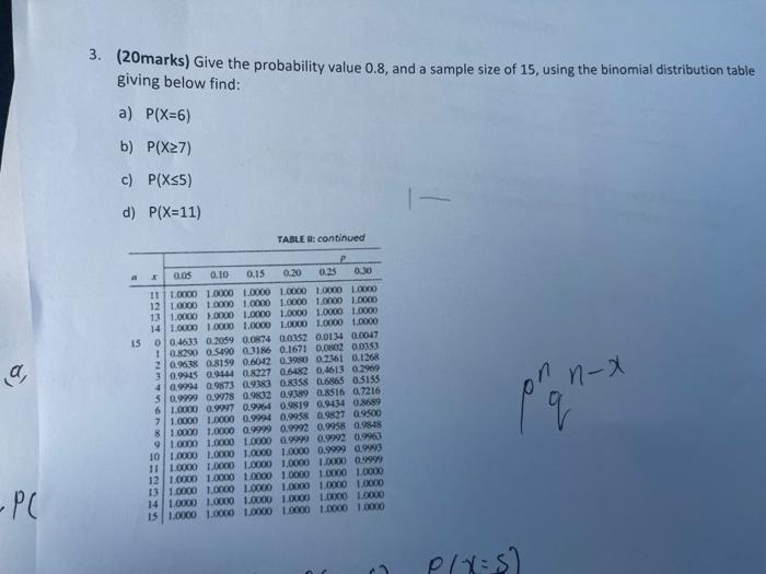 Solved 3. (20marks) Give the probability value 0.8, and a | Chegg.com