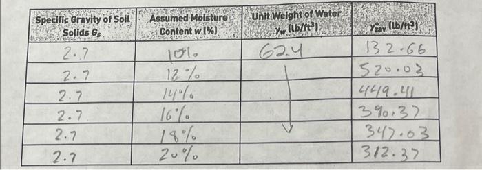 Solved Graph This Please Chegg