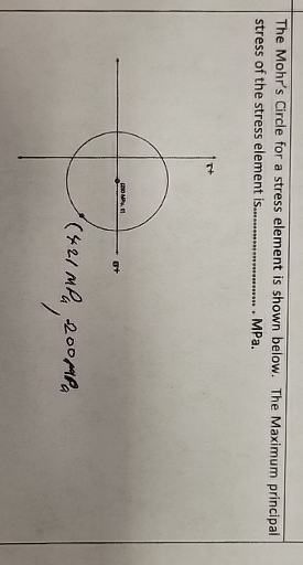 Solved The Mohr's Circle for a stress element is shown | Chegg.com