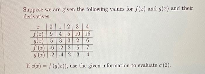 Solved Suppose we are given the following values for f(x) | Chegg.com