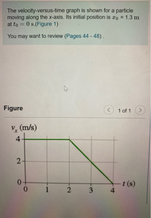 Solved The velocity-versus-time graph is shown for a | Chegg.com