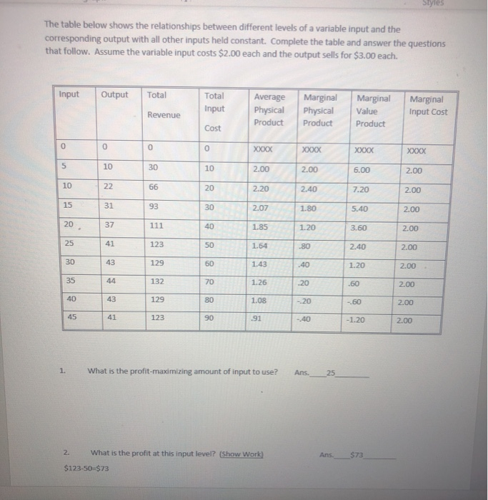 Solved Styles The table below shows the relationships | Chegg.com