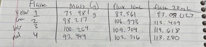 Solved Question #6. Recalculate the percent error of the | Chegg.com