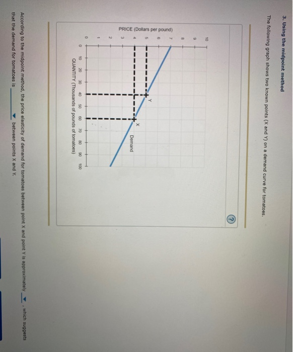 Solved 3. Using the midpoint method The following graph | Chegg.com