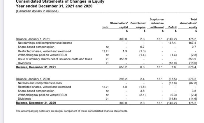 Solved ASSETS CURRENT ASSETS Cash Trade and other | Chegg.com