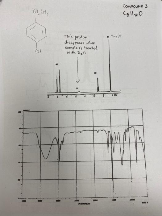 Solved CHEM 220 - Experiment O7 - NMR - Identification | Chegg.com