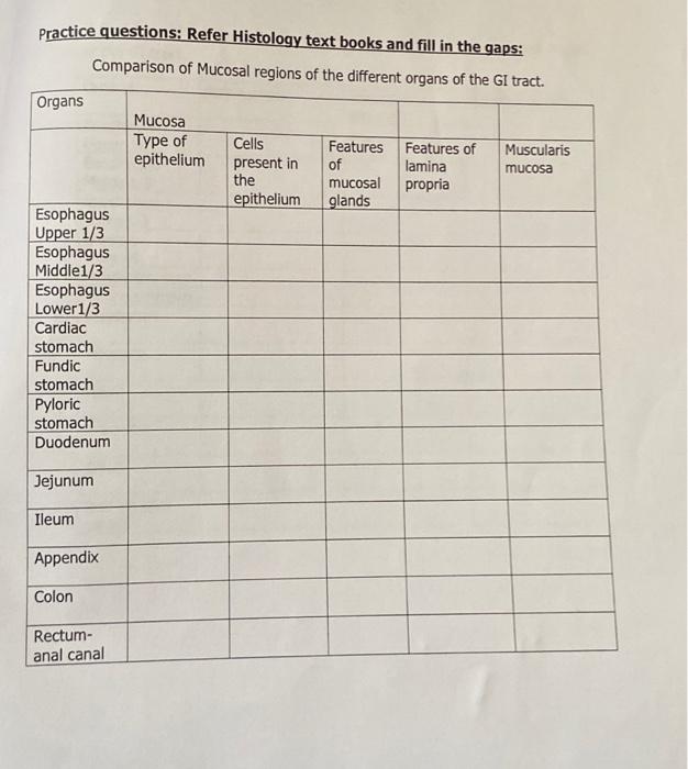 Solved Practice questions: Refer Histology text books and | Chegg.com