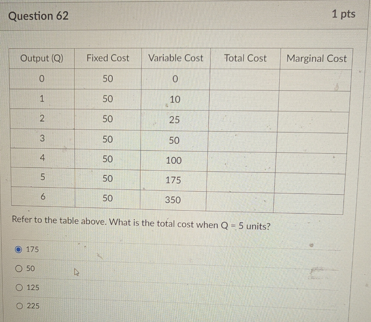 Solved Question 621 ﻿pts\table[[Output (Q),Fixed | Chegg.com