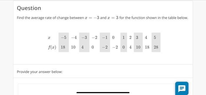 Solved Find the average rate of change between x=−3 and x=3 | Chegg.com