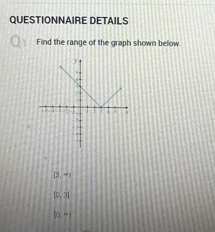 Solved QUESTIONNAIRE DETAILSFind the range of the graph | Chegg.com