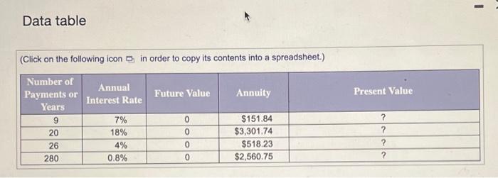Solved QUESTION 5PRESENT VALUE OF AN ORDINARY ANNUITY: Fill | Chegg.com