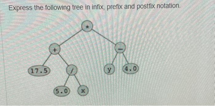 Solved Express the following tree in infix, prefix and | Chegg.com