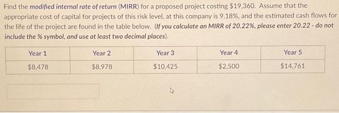 Solved Find the modified internal rate of return (MIRR) for | Chegg.com