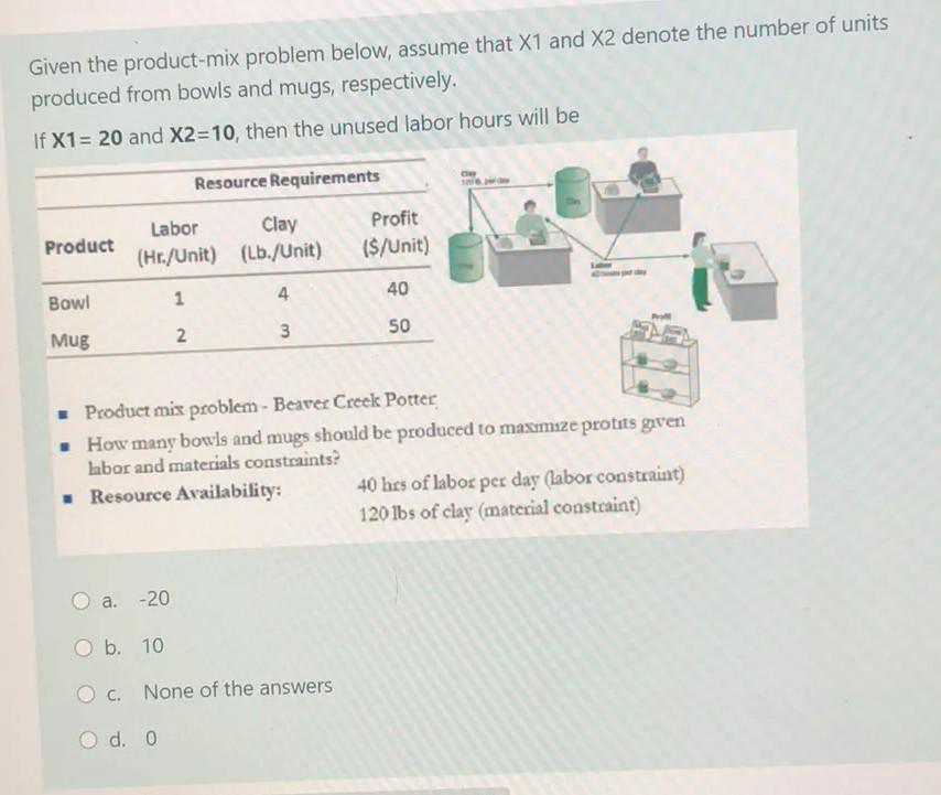 Solved Given the product-mix problem below, assume that X1 | Chegg.com