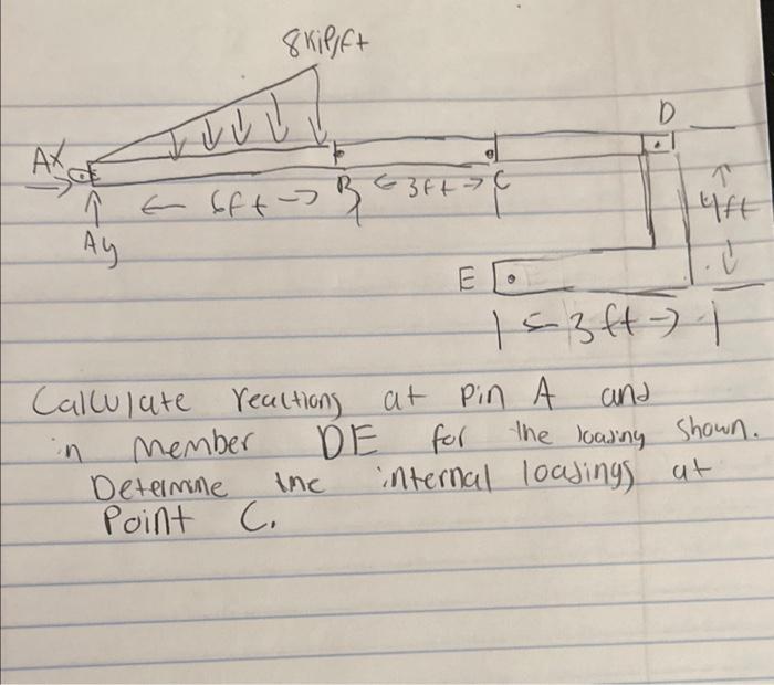 Solved Calculate reactions at pin A and in member DE for the | Chegg.com