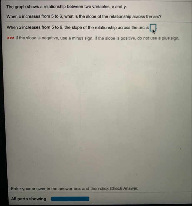 The graph shows a relationship between two variables, | Chegg.com