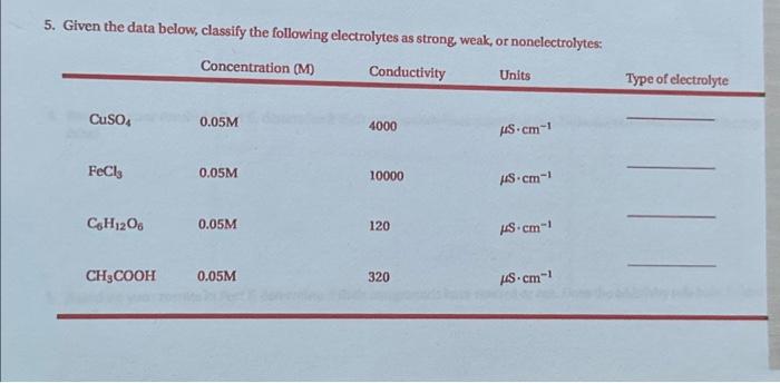 Solved 5. Given the data below, classify the following | Chegg.com