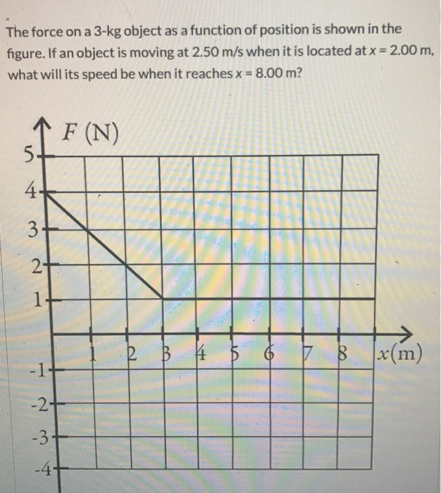 Solved The Force On A 3 Kg Object As A Function Of Position