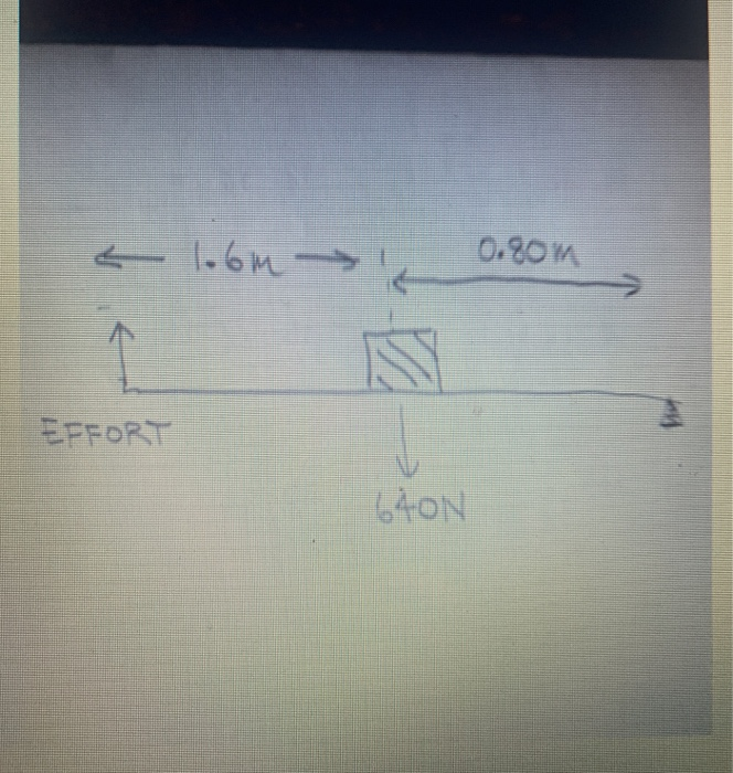 Solved confused on how to approach this problem can someone | Chegg.com