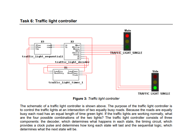 Solved Task 6: Traffic light controllerTRAFFIC LIGHT | Chegg.com