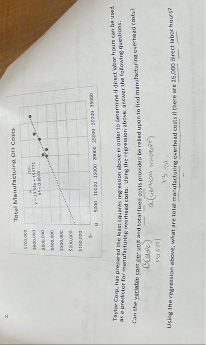 Solved Taylor Corp, has prepared the least squares | Chegg.com