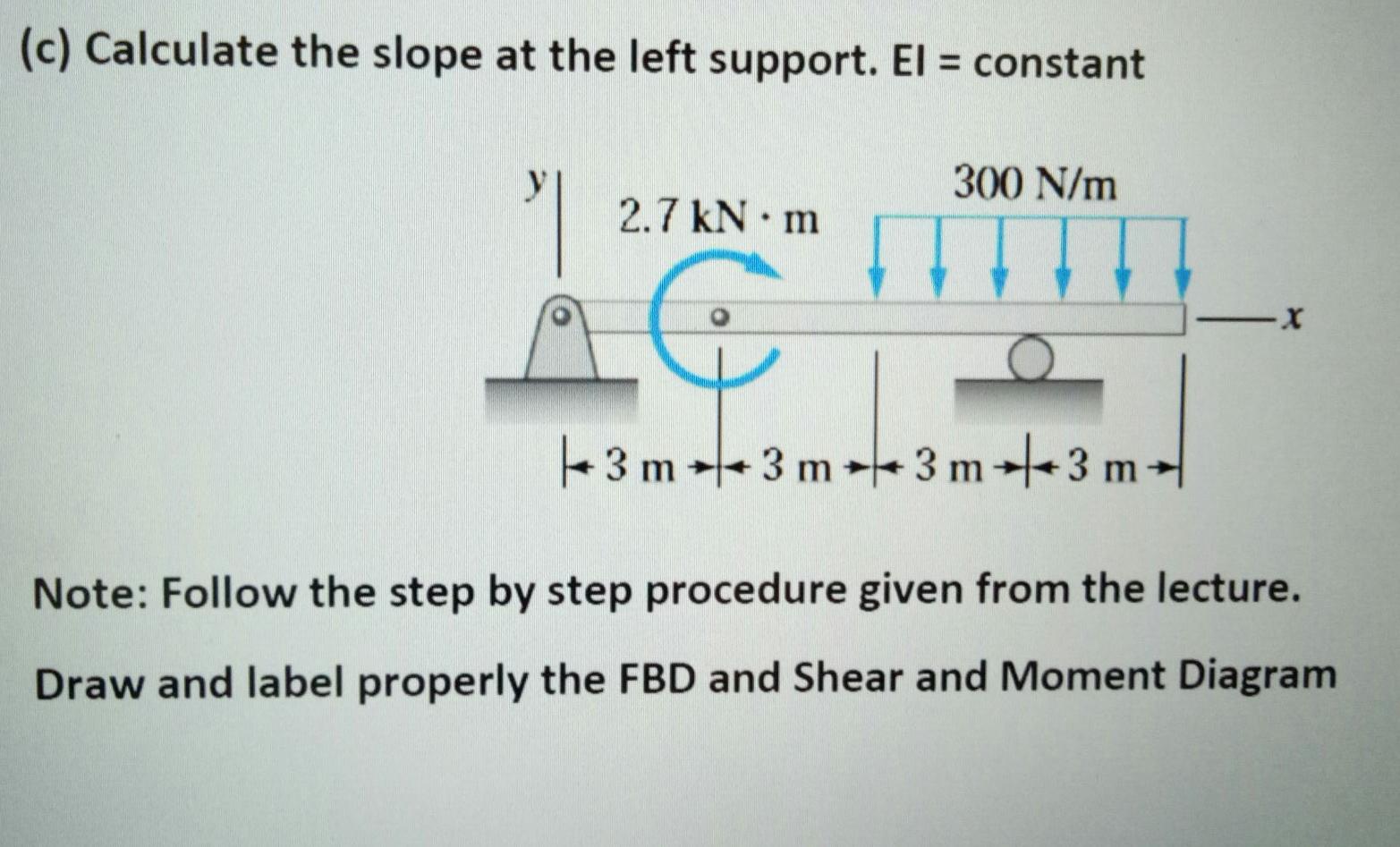 Solved (c) Calculate the slope at the left support. El = | Chegg.com