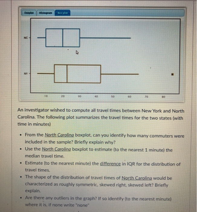 Solved Dotplot Histogram Box plot NC NY 10 20 30 40 50 60 70 | Chegg.com