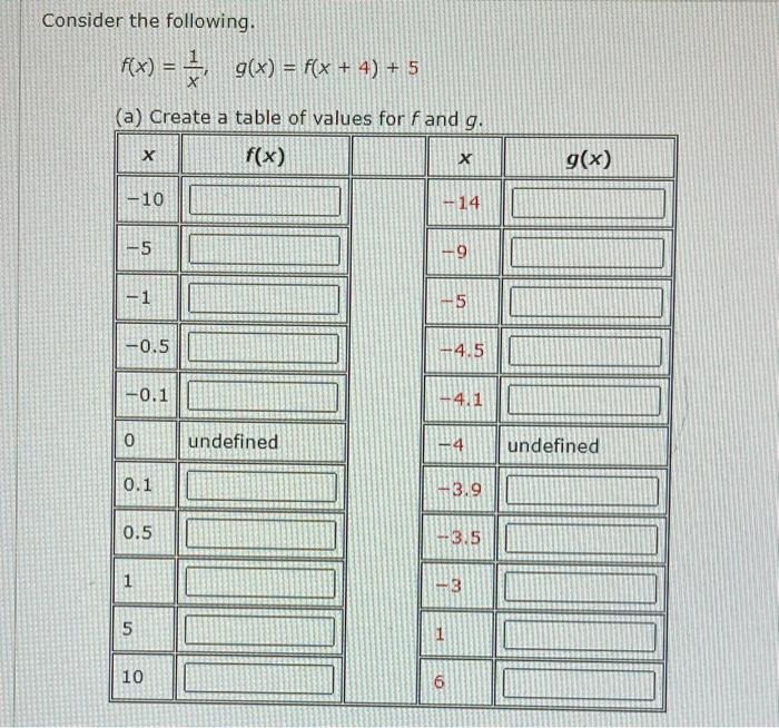 Solved Consider the following. f(x)=x1,g(x)=f(x+4)+5 | Chegg.com