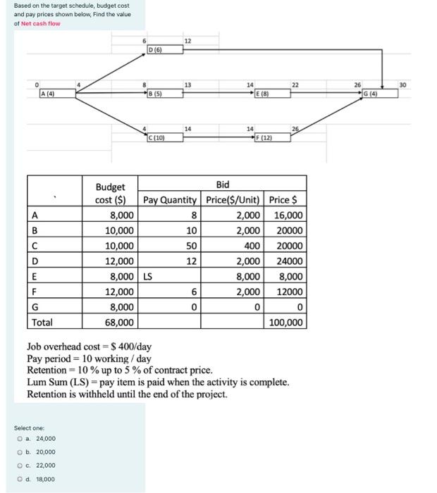 Solved Based on the target schedule, budget cost and pay | Chegg.com