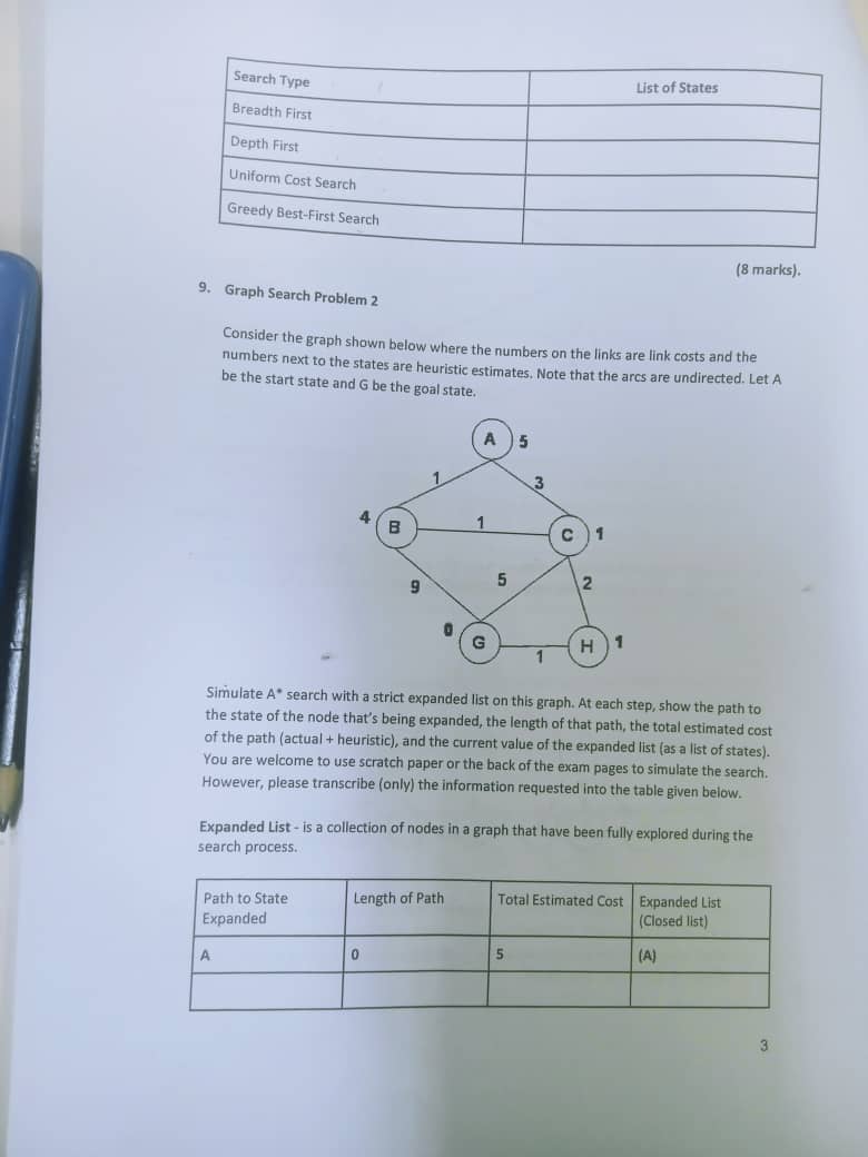 Solved ( 8 ﻿marks).Graph Search Problem 2Consider the graph | Chegg.com