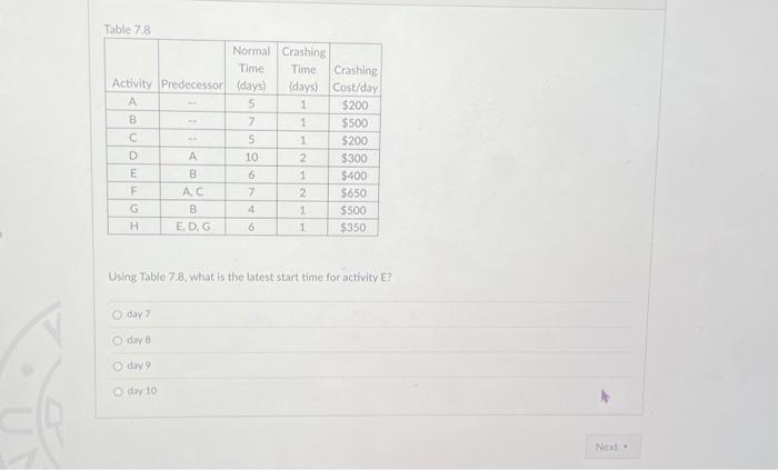 Solved Using Table 7,8 , what is the latest start time for | Chegg.com